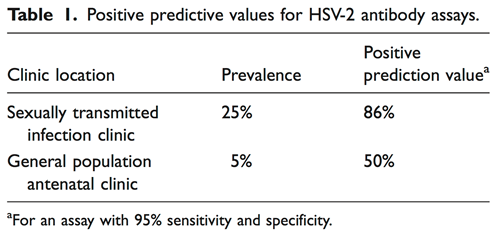 Anogenital Herpes 2014 | BASHH