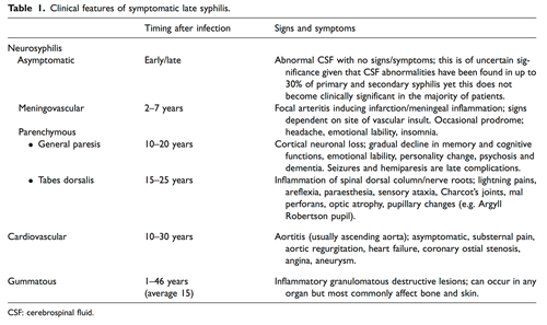 Syphilis 2015 | BASHH
